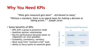 Localization Metrics and KPIs | PPTX