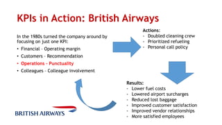 Localization Metrics and KPIs | PPTX