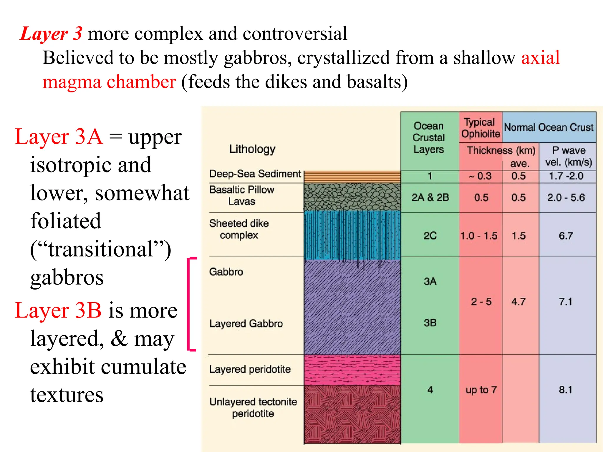 MORBs that represent mid oceanic ridge basalts.ppt