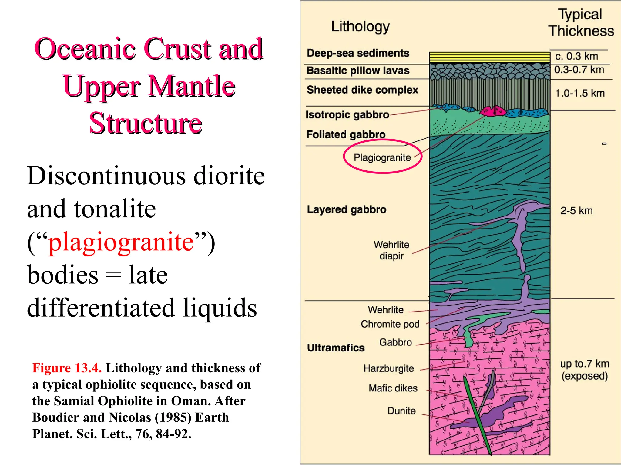 MORBs that represent mid oceanic ridge basalts.ppt