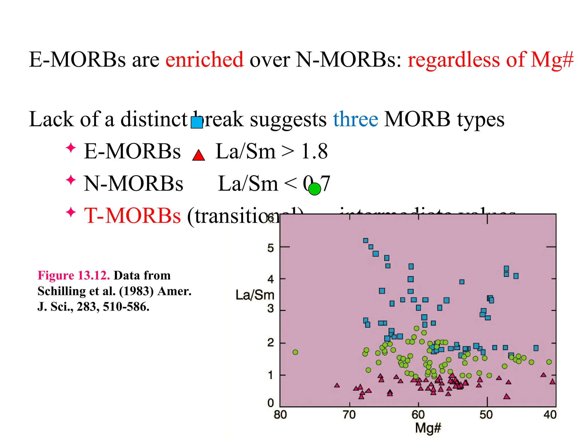 MORBs that represent mid oceanic ridge basalts.ppt