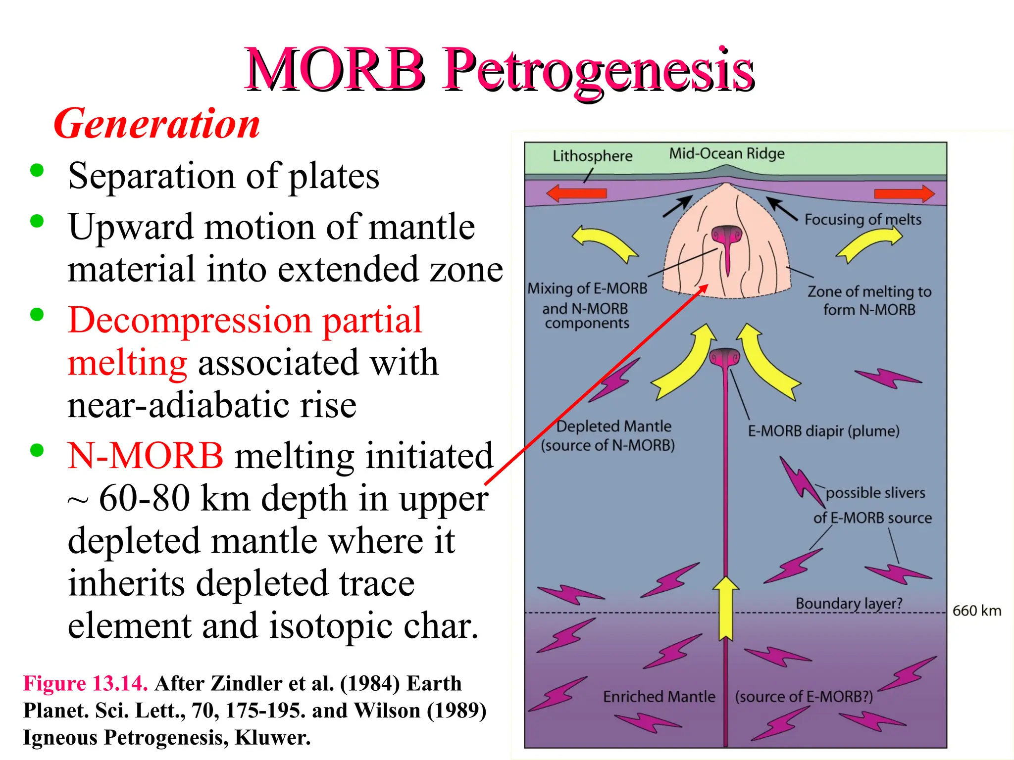 MORBs that represent mid oceanic ridge basalts.ppt