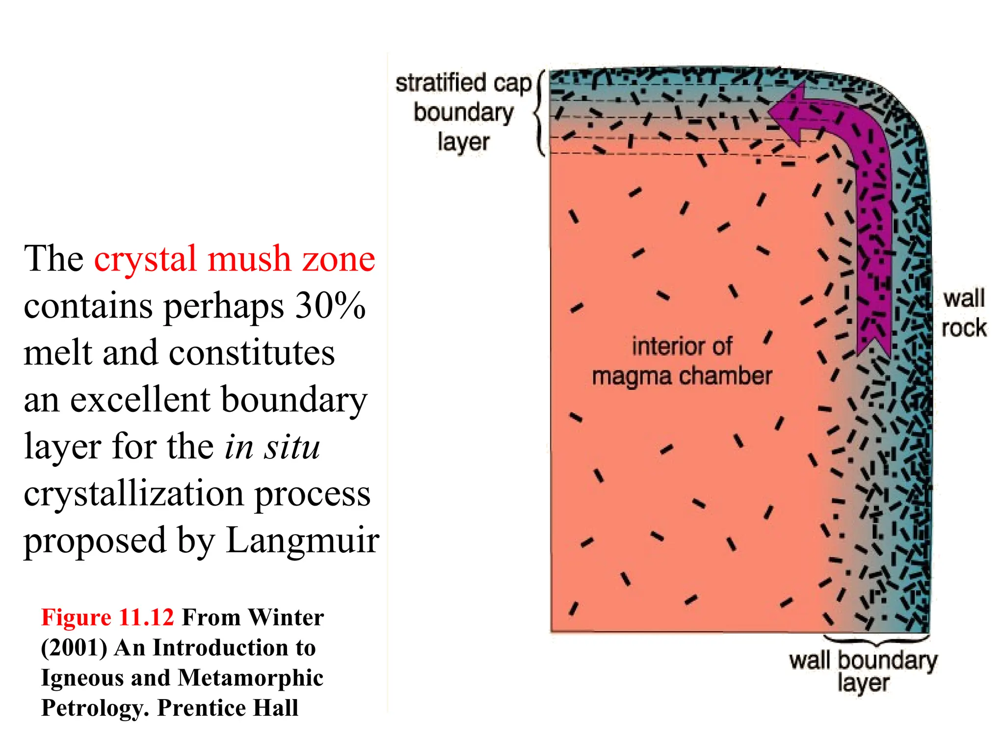MORBs that represent mid oceanic ridge basalts.ppt