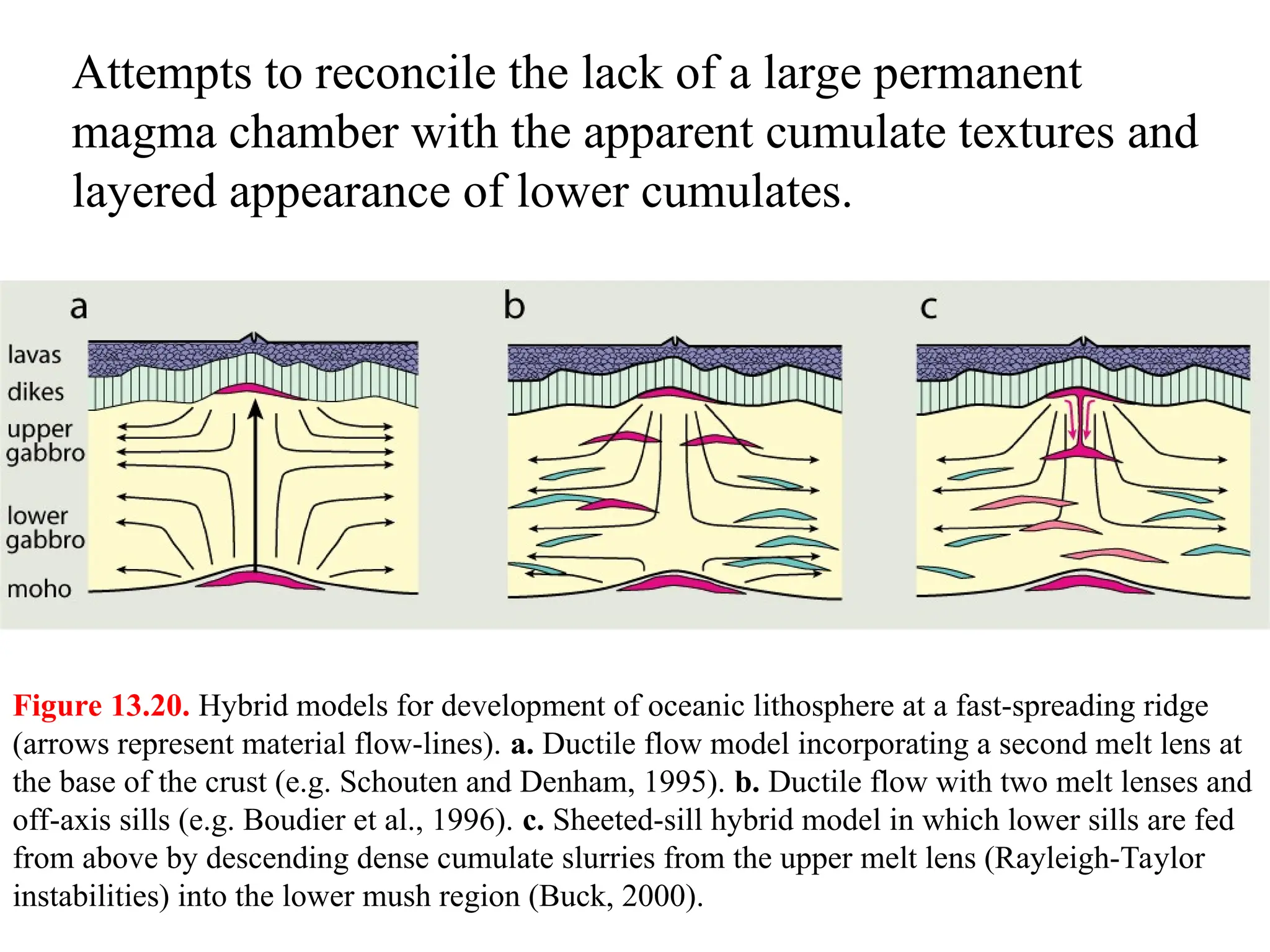 MORBs that represent mid oceanic ridge basalts.ppt
