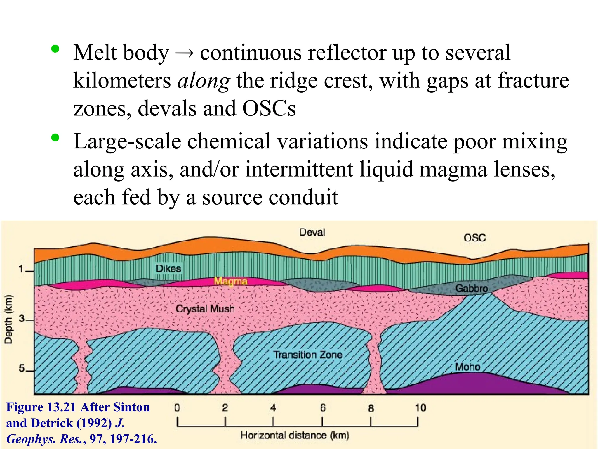 MORBs that represent mid oceanic ridge basalts.ppt