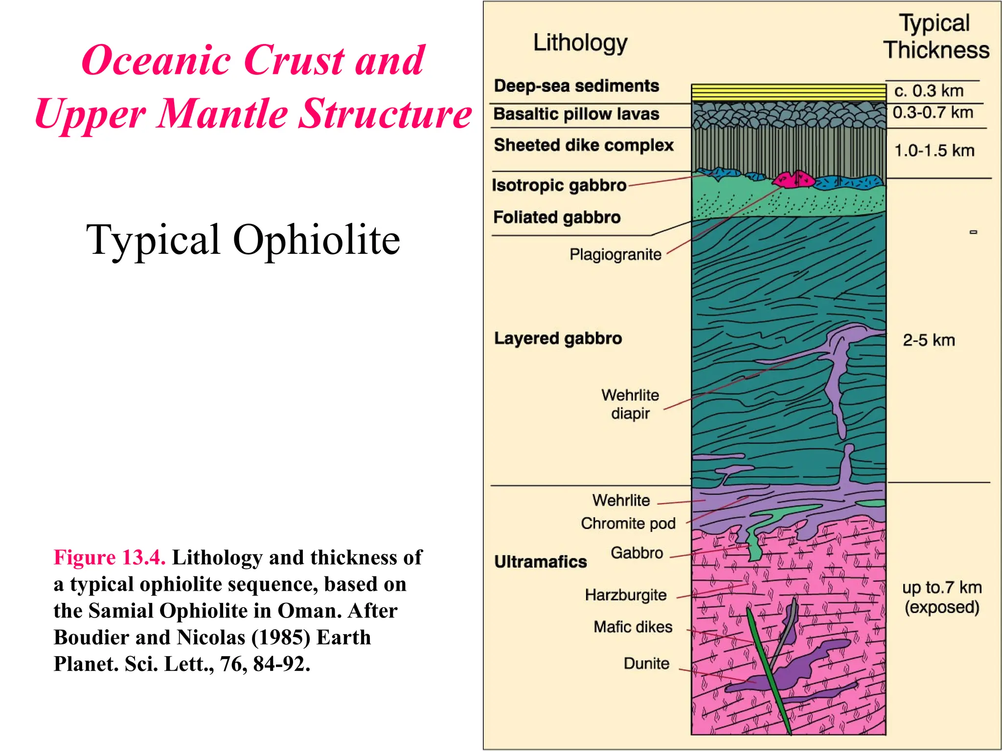 MORBs That Represent Mid Oceanic Ridge Basalts ppt