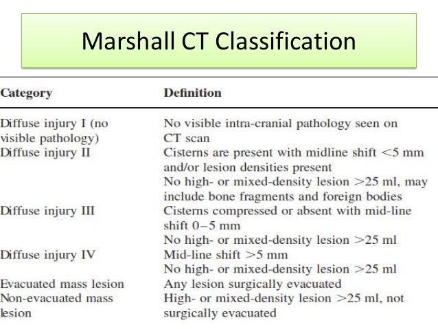 Traumatic brain Injury (TBI)