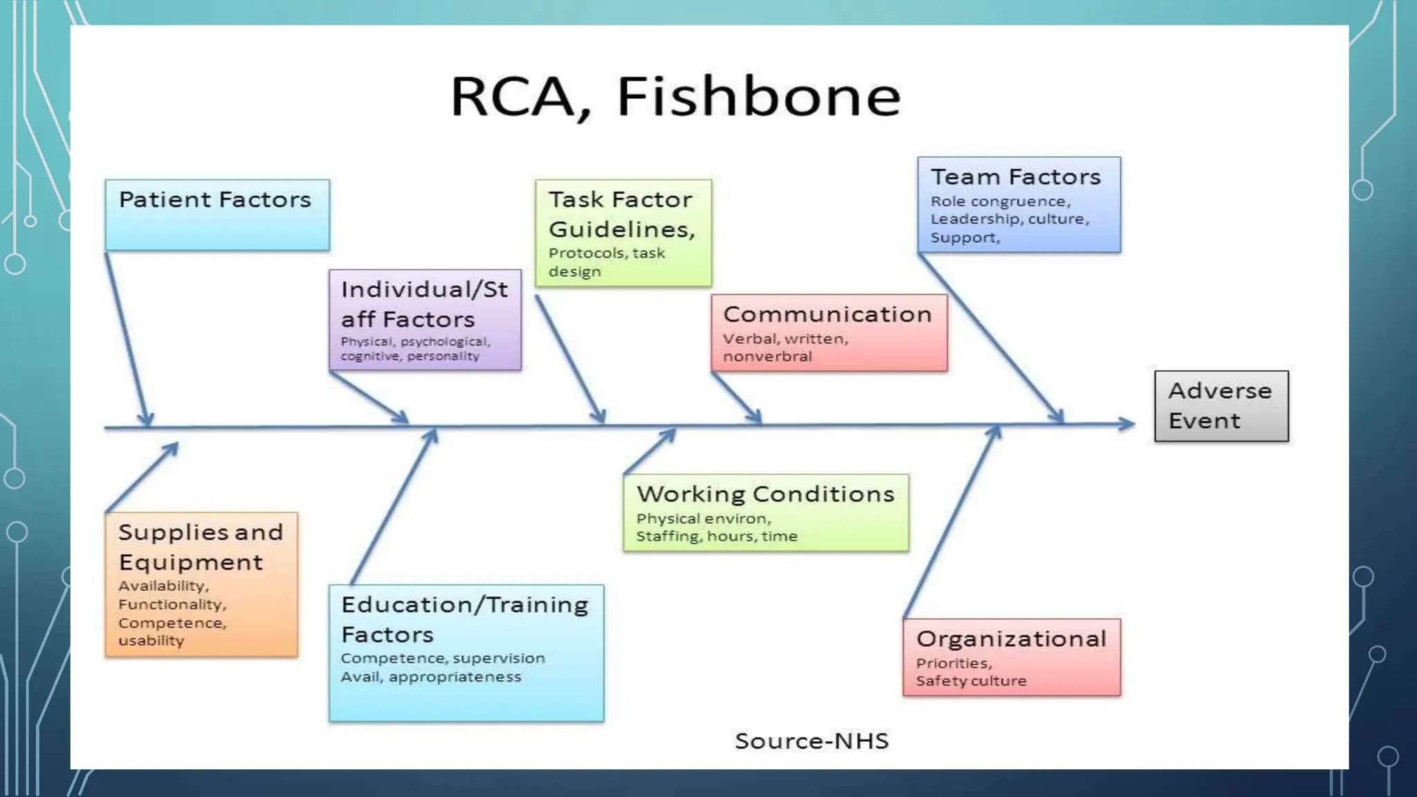 Morbidity and mortality meeting lecture .pptx
