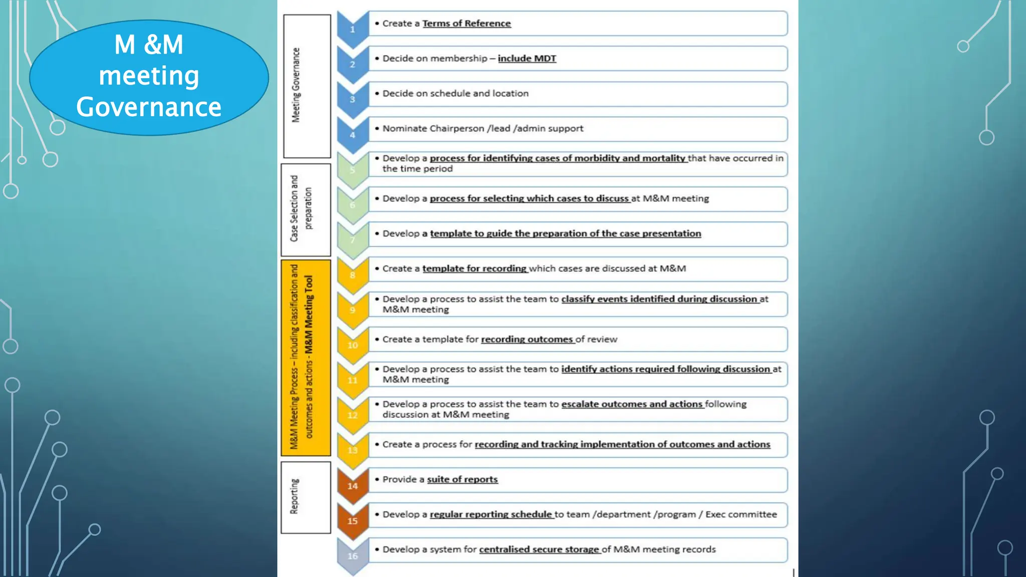 Morbidity and mortality meeting lecture .pptx