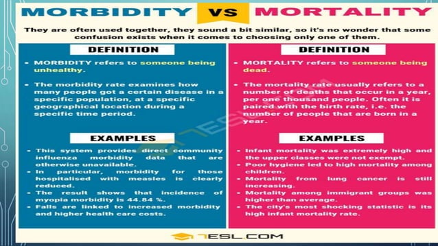 Morbidity and mortality meeting lecture .pptx | Healthcare Industry ...