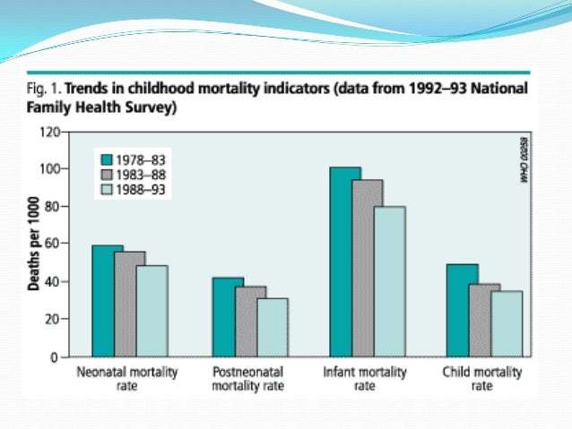Morbidity and mortality slides