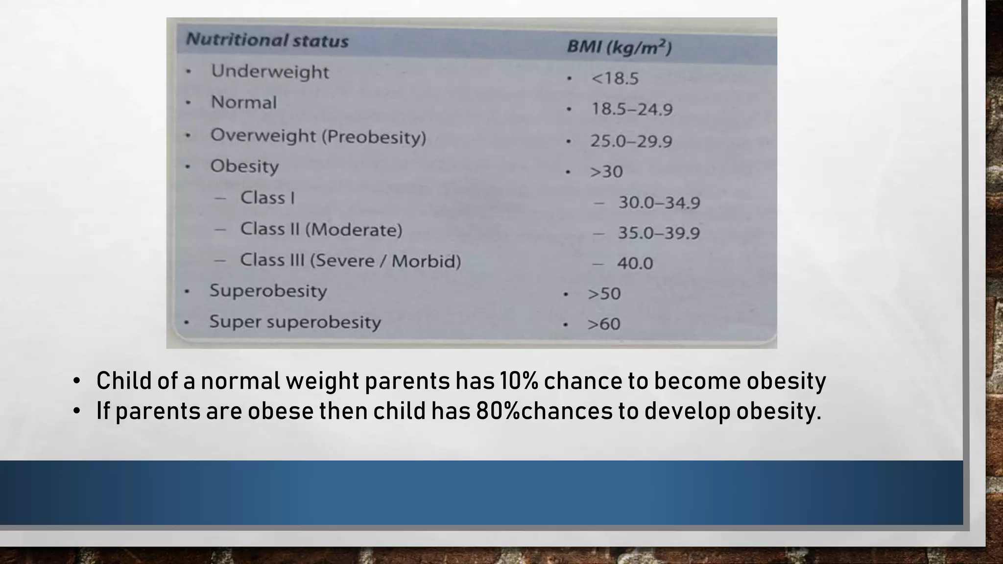 Morbid obesity.pptx