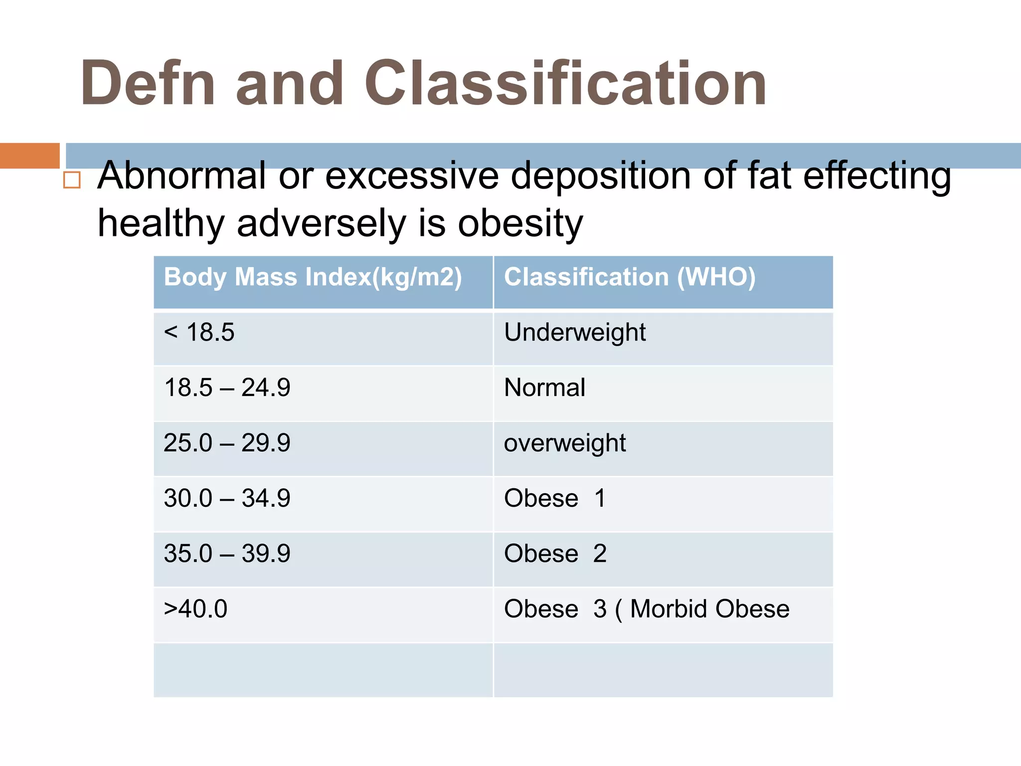 Morbid Obesity- Anesthesia concerns.pptx