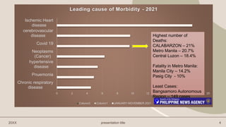 Morbity and Sickness.pptx