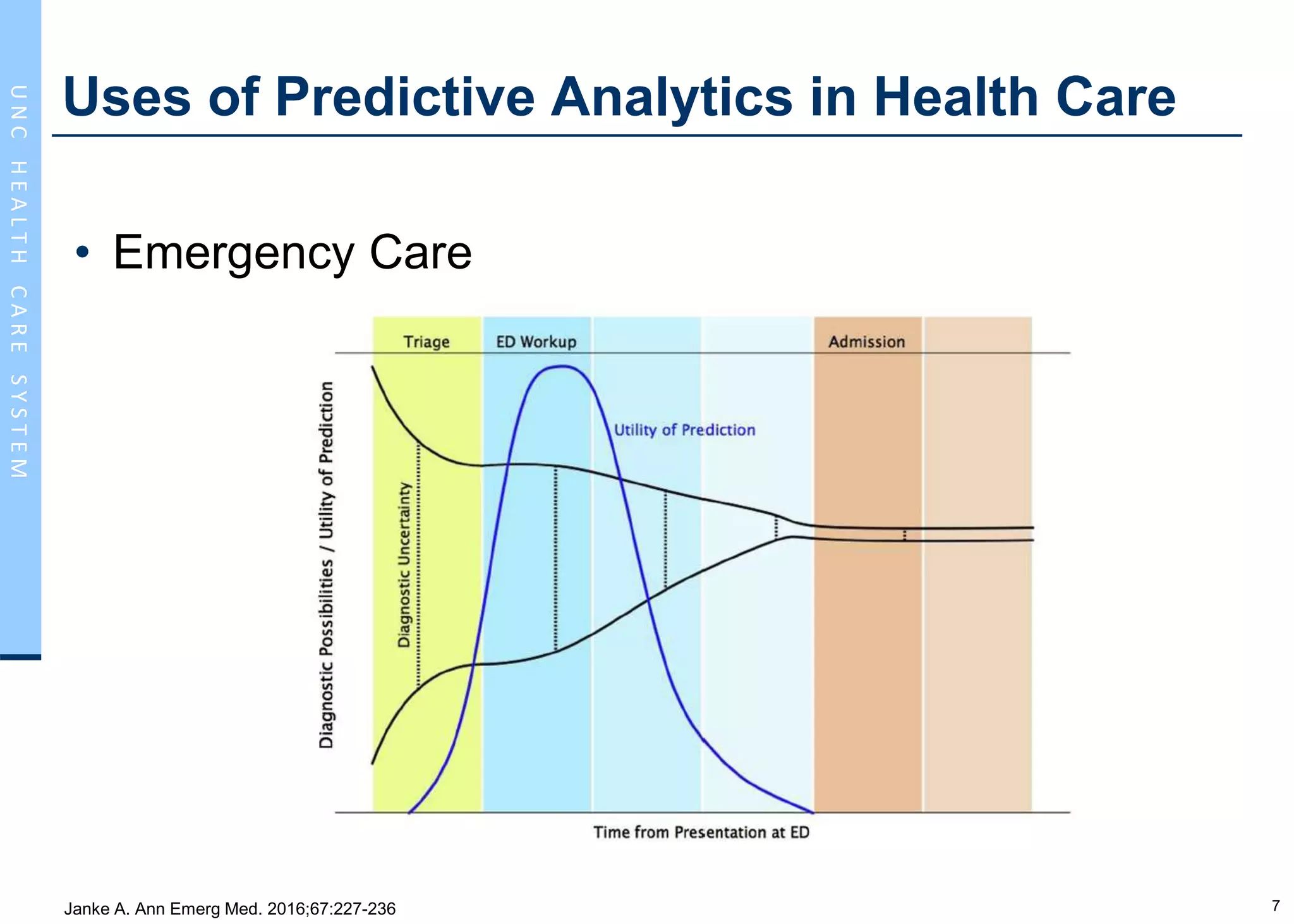 The Use of Predictive Analytics in Health Care | PPTX