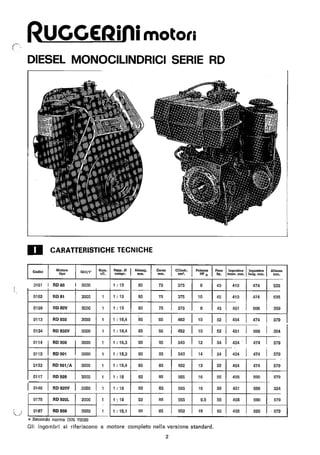 MOTOR DIESEL SÉRIE RD | PDF