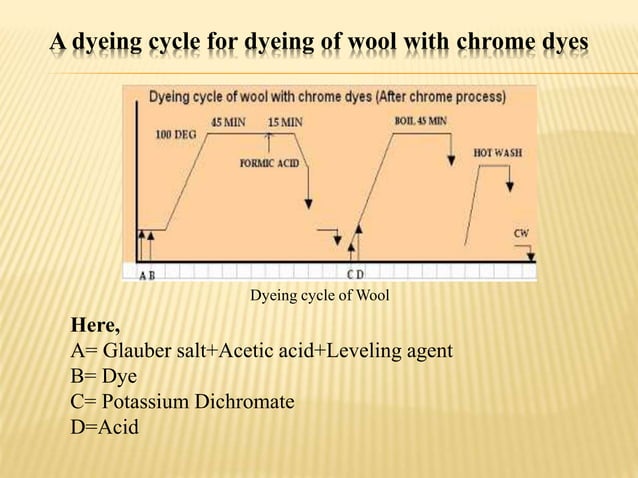 Mordant & Mordant dye | PPTX | Chemistry | Science