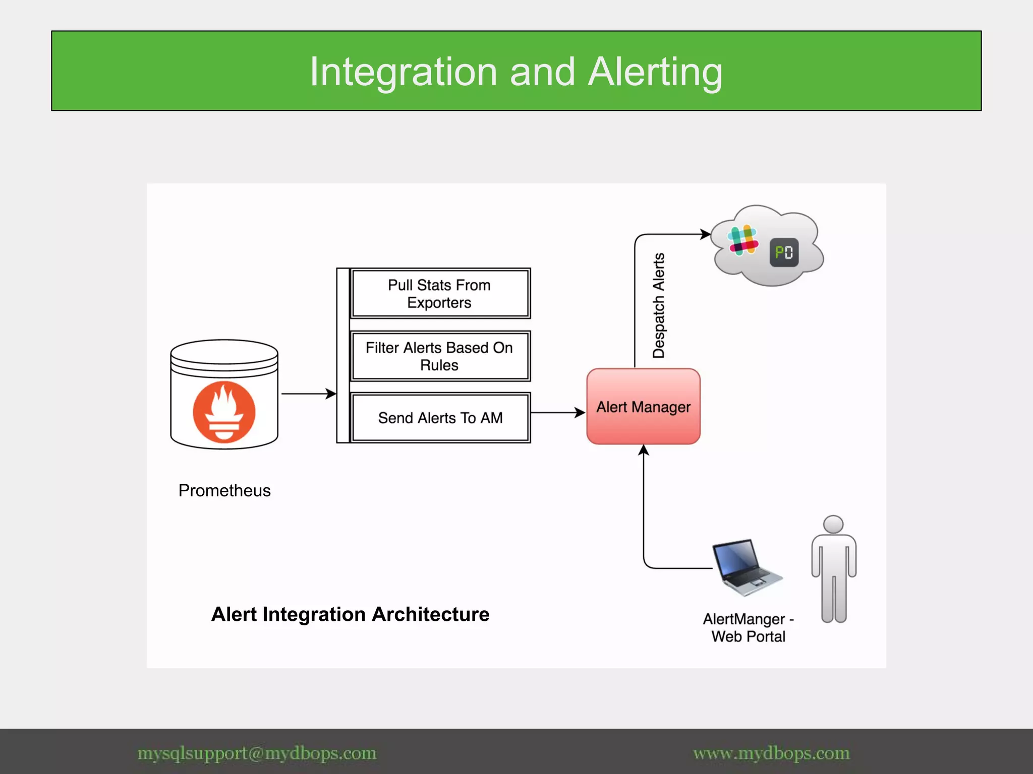 Modern MySQL Monitoring and Dashboards. | PDF | Databases | Computer Software and Applications