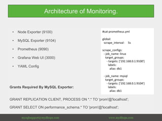 Modern MySQL Monitoring and Dashboards. | PDF | Databases | Computer Software and Applications