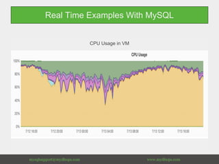 Modern MySQL Monitoring and Dashboards. | PDF | Databases | Computer Software and Applications