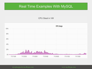 Modern MySQL Monitoring and Dashboards. | PDF | Databases | Computer Software and Applications