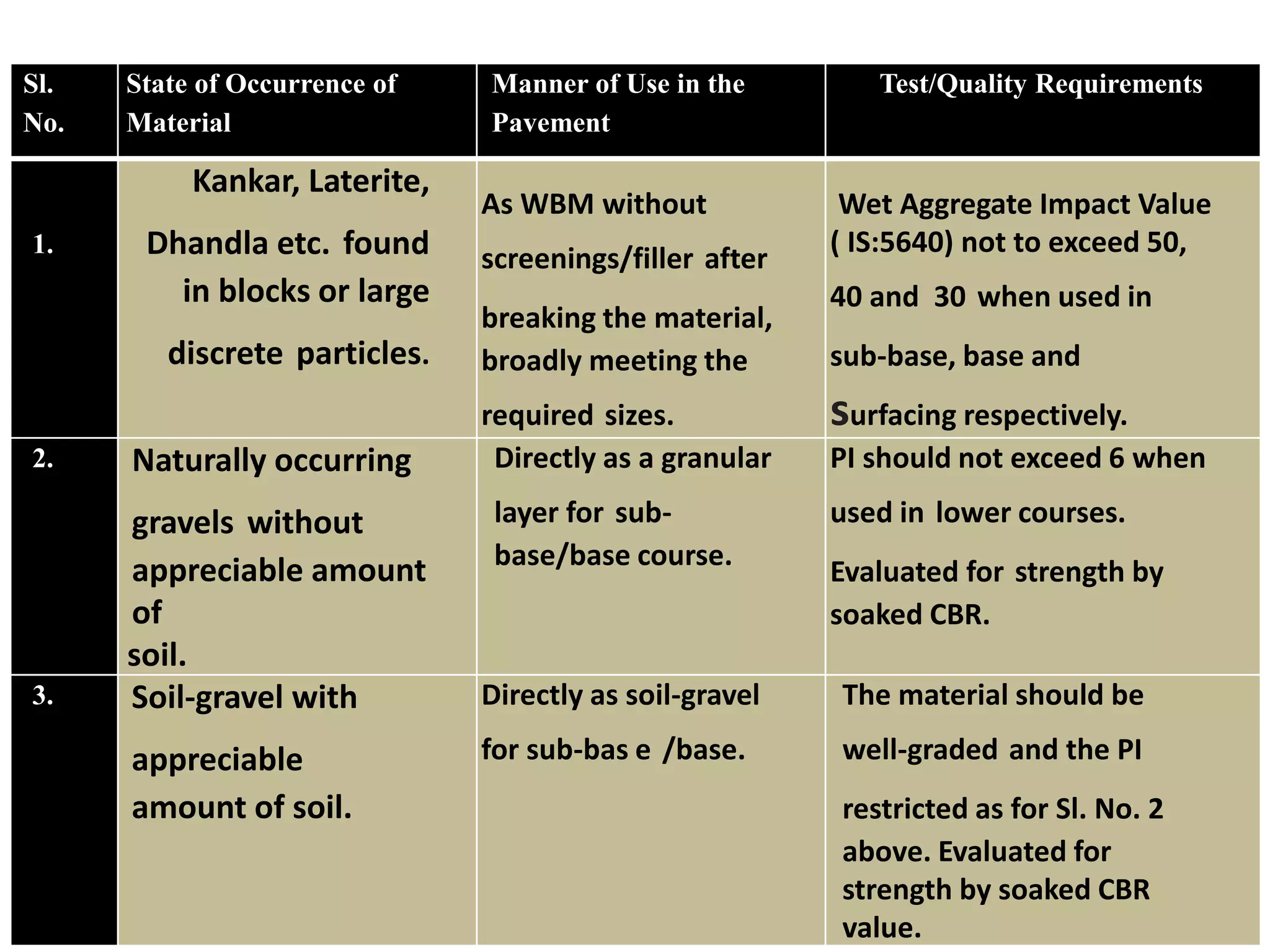 Mord specifications for low volume roads | PPTX