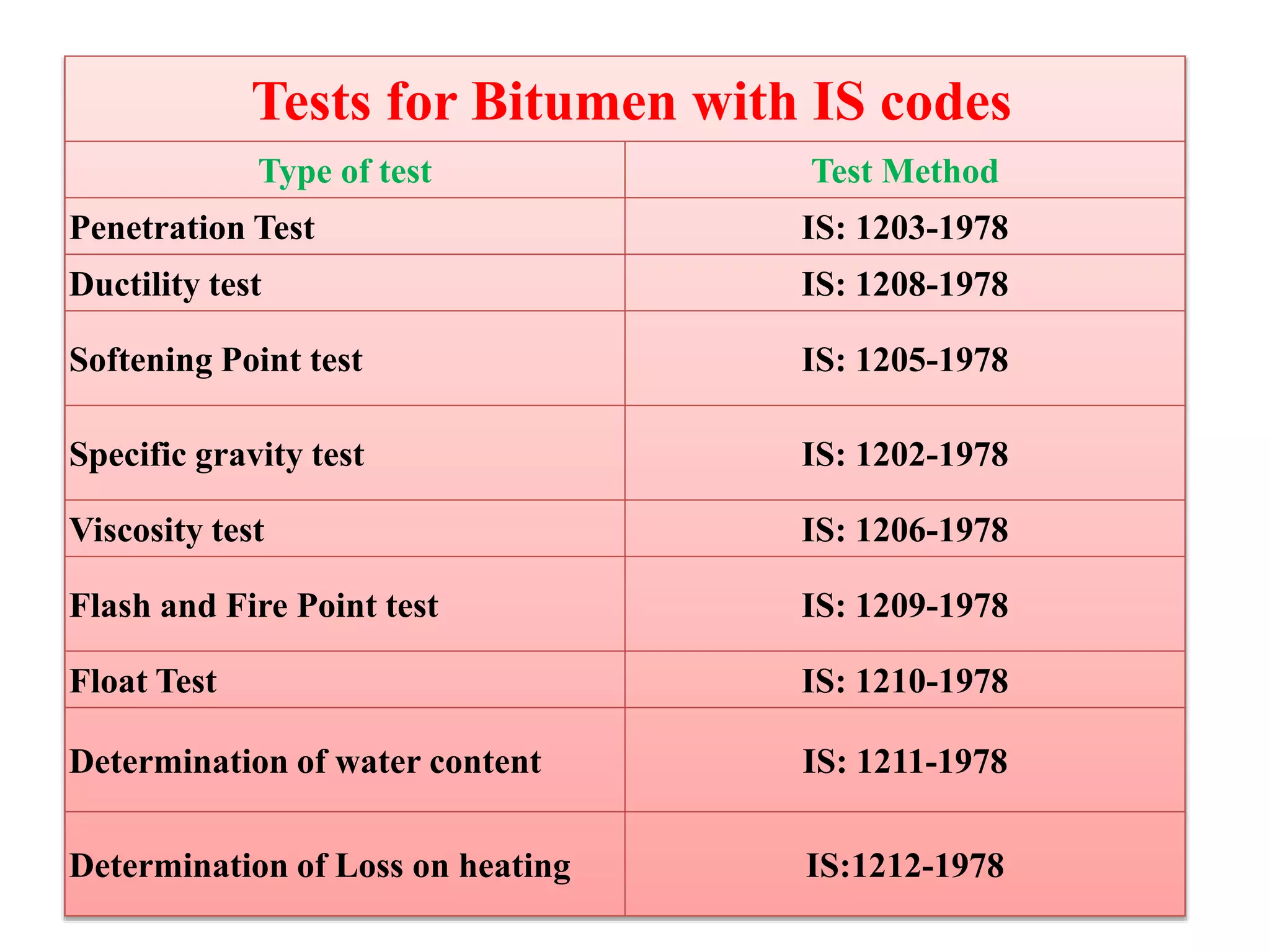 Mord specifications for low volume roads | PPTX