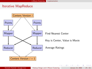 Hadoop Design and k -Means Clustering | PDF | Computing | Technology ...