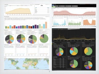 More kibana | PPT