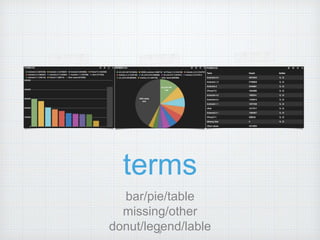 More kibana | PPT