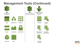 More about AWS.pptx