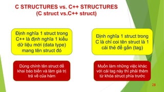 More about structure - Tìm hiểu sâu về kiểu struct | PPTX