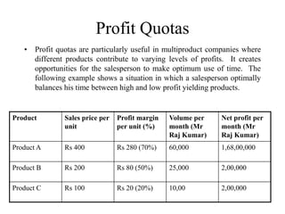 More concepts on Sales quota.ppt