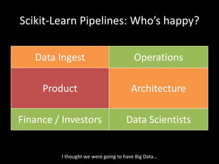 More Data, More Problems: Evolving big data machine learning pipelines ...