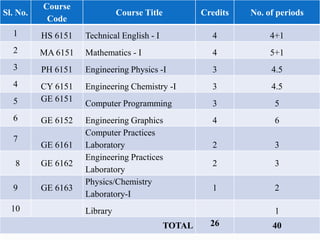 MORE DETAILS ON EDUCATION.pptx