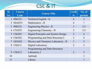 MORE DETAILS ON EDUCATION.pptx