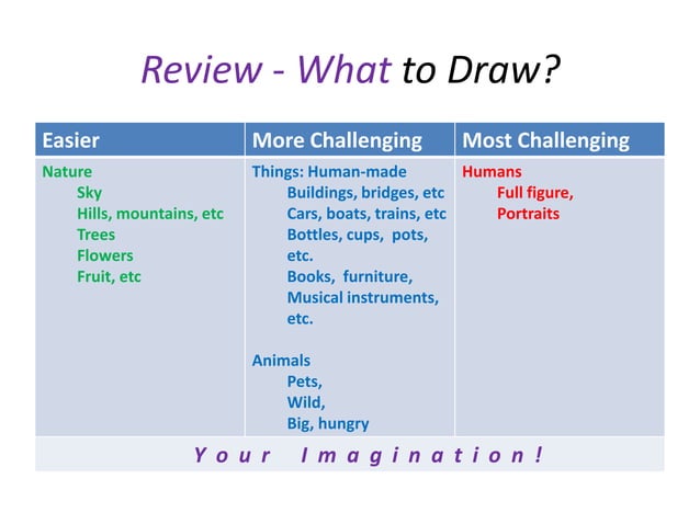 More drawing class 3 | PPT