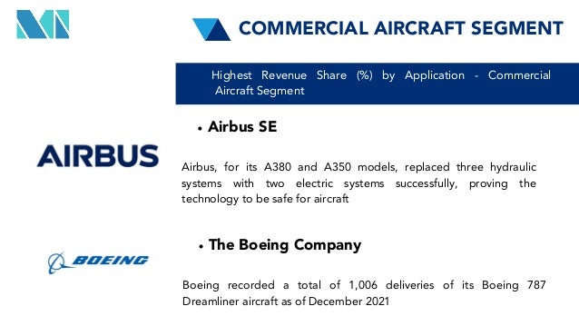 More Electric Aircraft Market.pdf