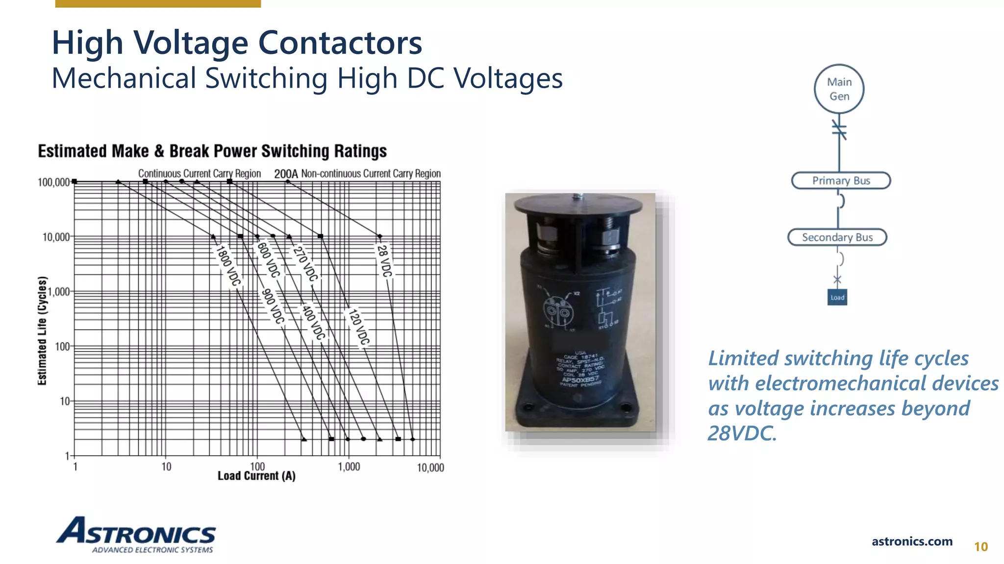 More Electric Aircraft Presentation from Astronics | PPTX