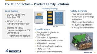 More Electric Aircraft Presentation from Astronics | PPTX