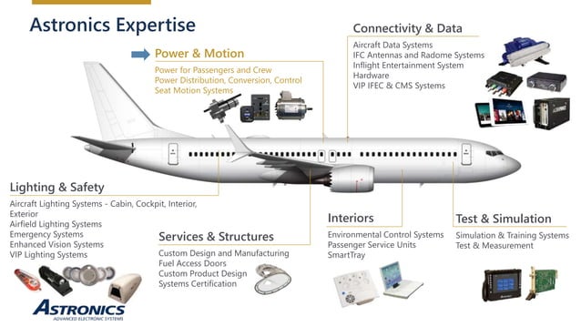 More Electric Aircraft Presentation from Astronics | PPTX | Aviation ...