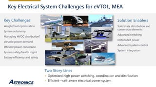 More Electric Aircraft Presentation from Astronics | PPTX