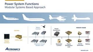 More Electric Aircraft Presentation from Astronics | PPTX