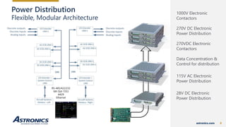 More Electric Aircraft Presentation from Astronics | PPTX
