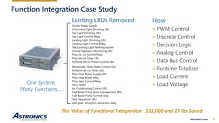 More Electric Aircraft Presentation from Astronics | PPTX