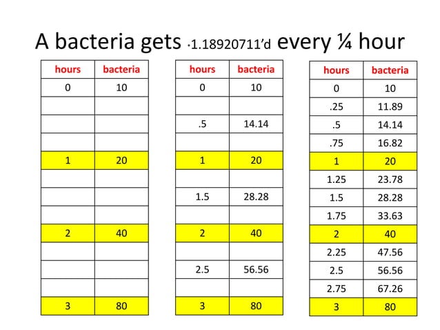 Equivalent exponential situations | PPT
