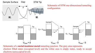 MORE EXAMPLES.pdf