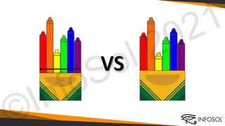More Fun Formatting with Webi - Creating Column Charts with Custom Columns | PPT