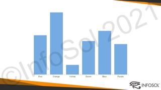 More Fun Formatting with Webi - Creating Column Charts with Custom ...
