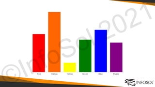 More Fun Formatting with Webi - Creating Column Charts with Custom Columns | PPT